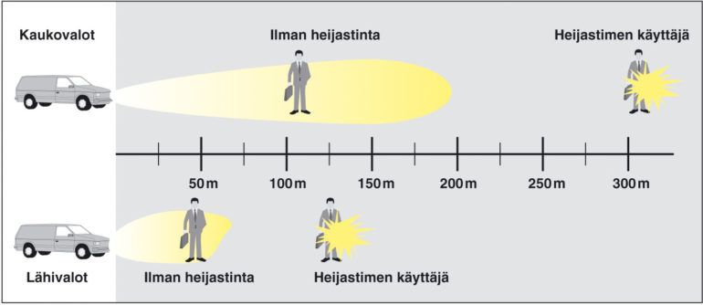 Jalankulku - Terve koululainen